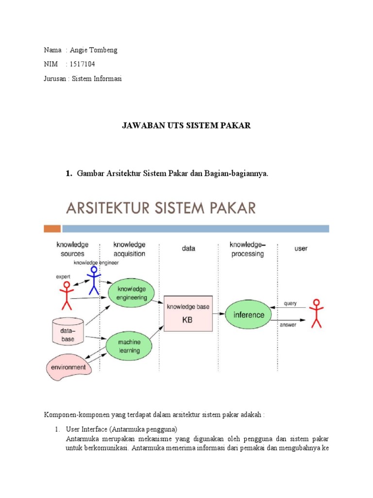 Uts Sistem Pakar | PDF | Komputer