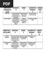 Pamantayan Pagsasatao | PDF