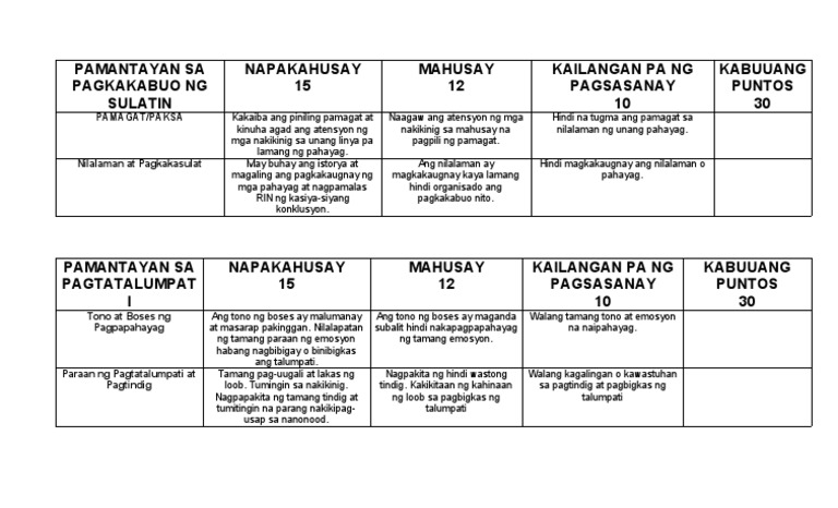 Pamantayan Sa Pagtatalumpati | PDF
