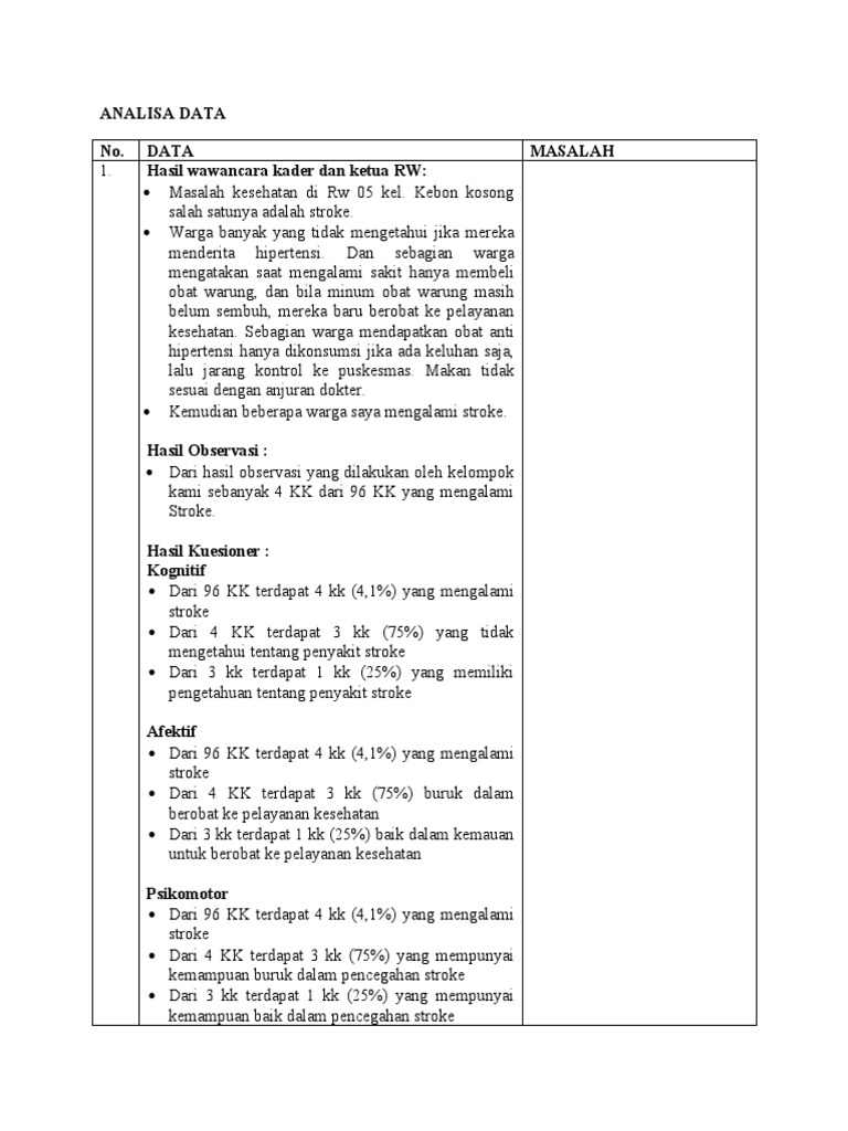 Analisa Data Stroke | PDF