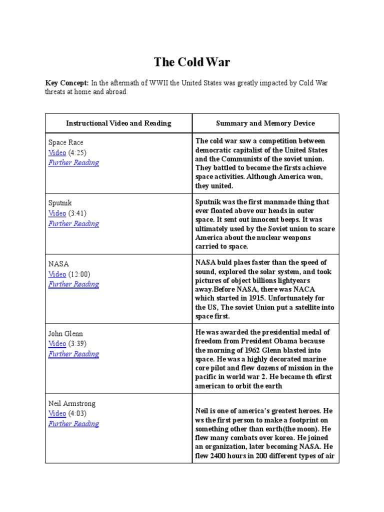 Tayla Bolden - Cold War Space Race - 6955794 | PDF | Space Race | Nasa