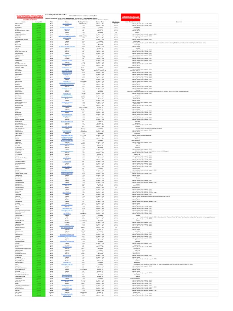 Checkra - in Compatibility Sheet (Iphone, Ipod - Ipad) - All Tested ...