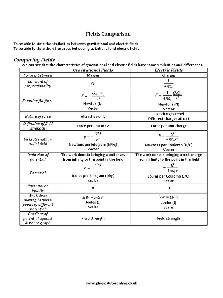 Comparing Electric and Gravitational Fields NOTES | PDF | Electric ...