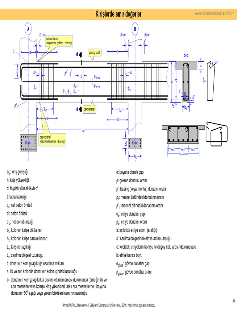 Kirislerde Sinir Degerler | PDF