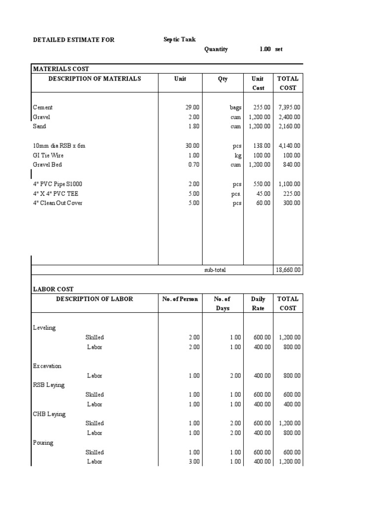 Detailed Estimate For Septic Tank Quantity 1.00 Set Materials Cost ...