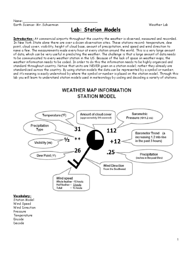 Understanding Weather Station Models | PDF | Atmospheric Pressure ...