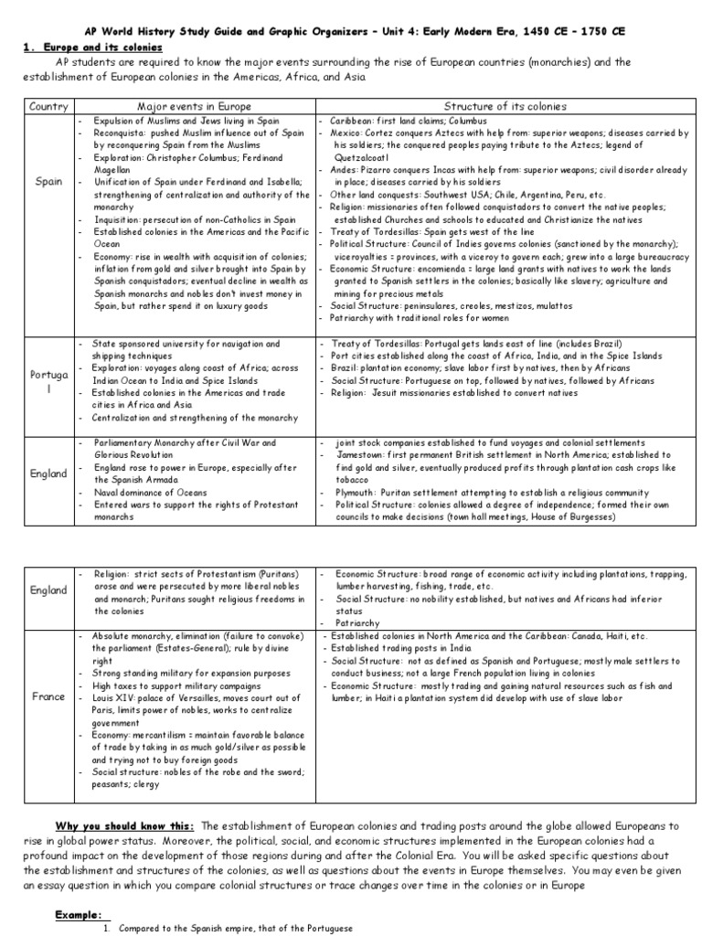 AP World History Study Guide and Graphic Organizers - Unit 4: Early ...
