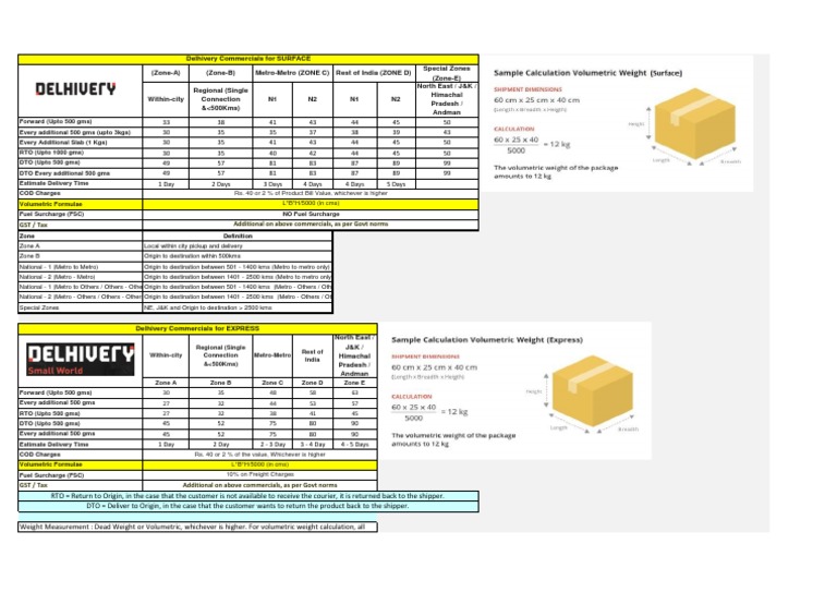 Delhivery Rate Card | PDF | Services (Economics) | Trade