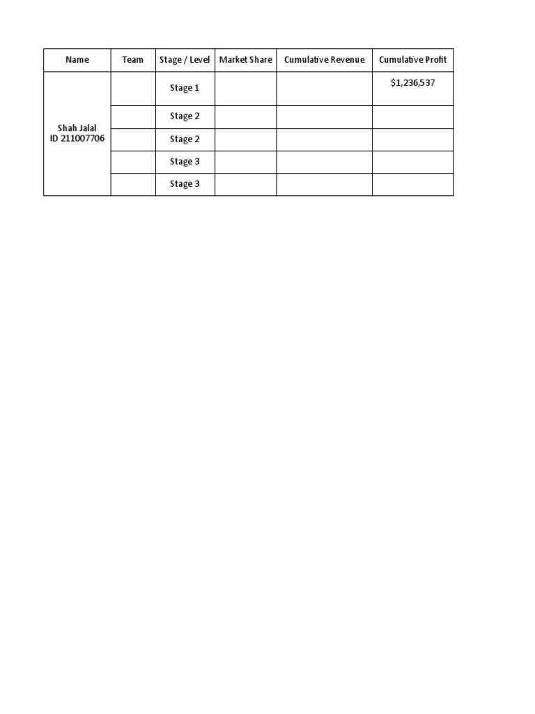 Name Team Stage / Level Market Share Cumulative Revenue Cumulative ...