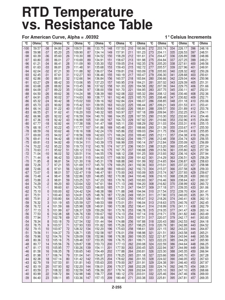 RTD Temperature Conversion Table | PDF | Flow Measurement | Continuum Mechanics