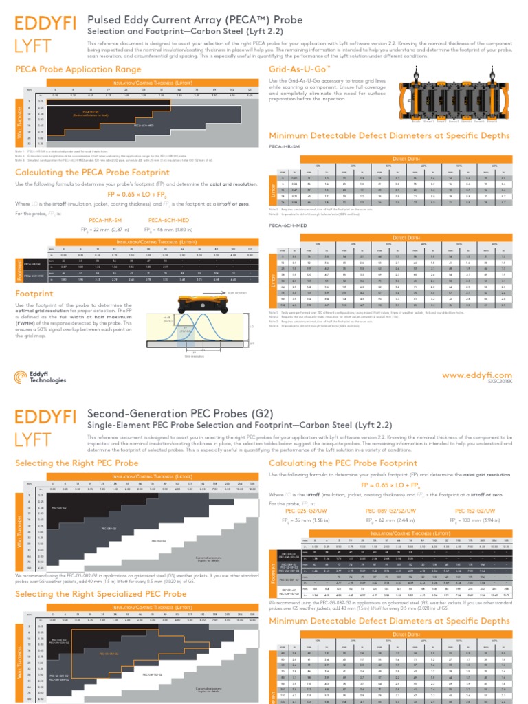 Pulsed Eddy Current Array (PECA™) Probe: Selection and Footprint-Carbon ...