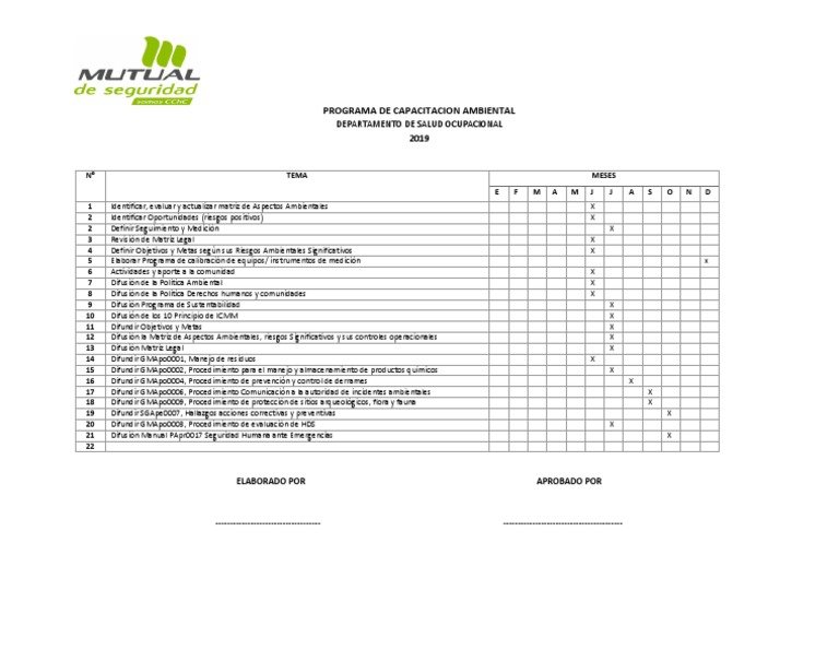 Programa de Capacitacion Ambiental | PDF | Seguridad y salud ocupacional | Médico de atención ...