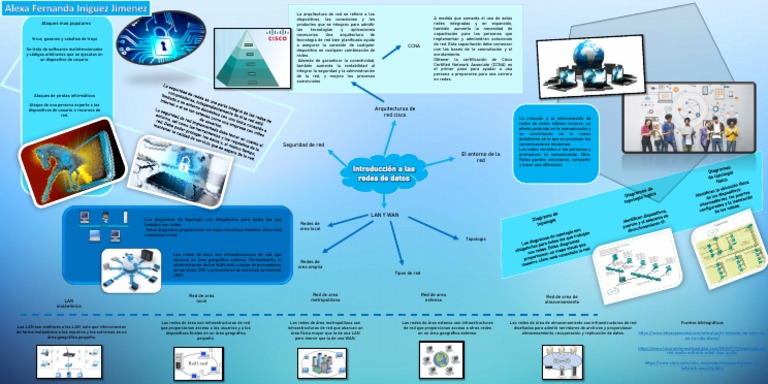 Unidad 1. Introducción A Redes de Datos. | PDF | Red de área amplia ...
