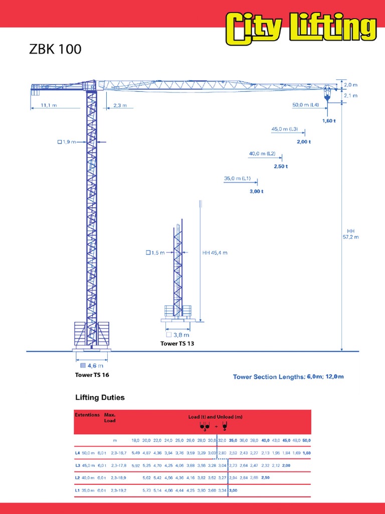 Zeppelin ZBK-100 | PDF