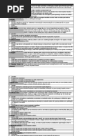 Escala de Deterioração Global de Reisberg e Cols | PDF | Memória | Tempo