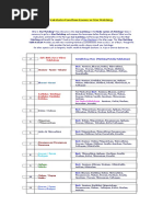 Simple Marriage Star Matching | PDF