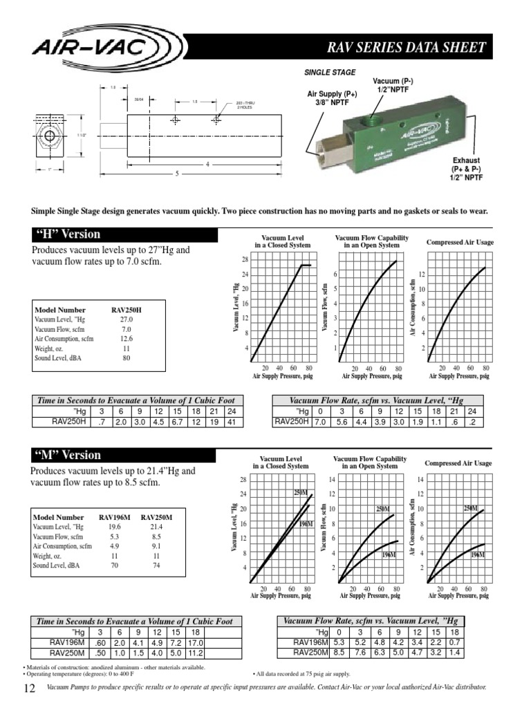 Rav Series Data Sheet: "H" Version | PDF | Vacuum | Pressure