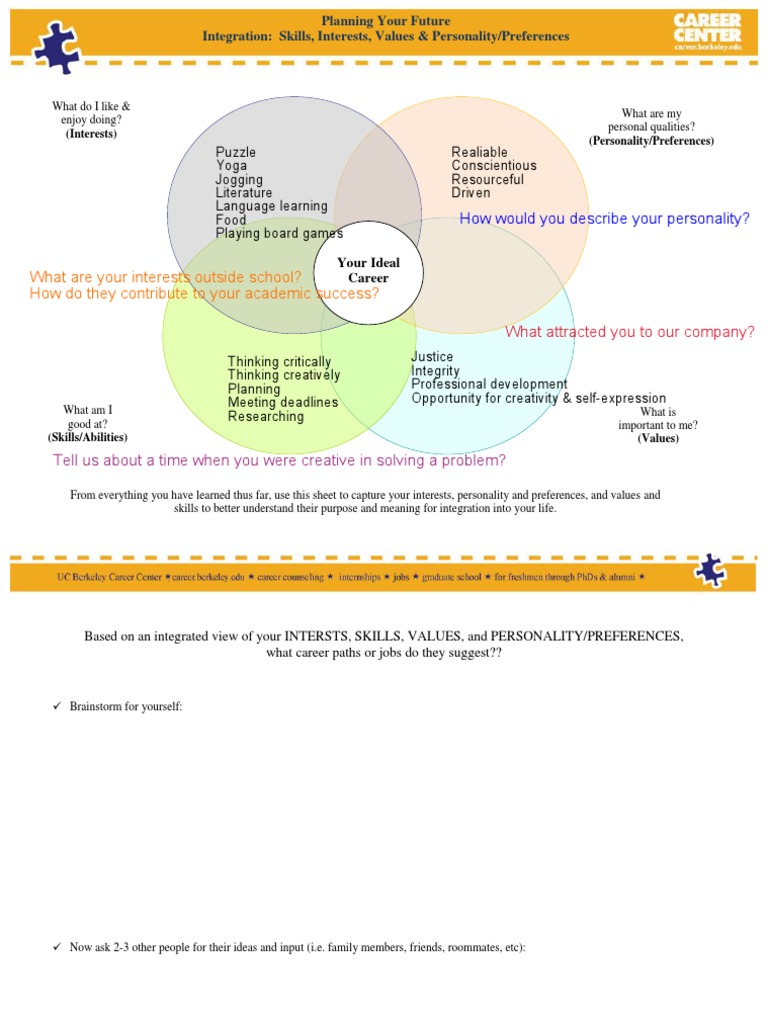 Planning Your Future Integration: Skills, Interests, Values ...