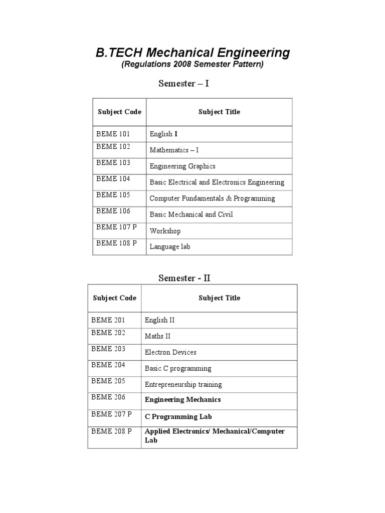 B.Tech Mechanical Engineering Syllabus | PDF | Machines | Engineering