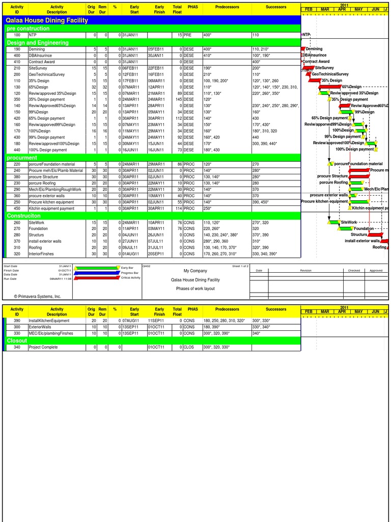 Primavera Project Planner | PDF