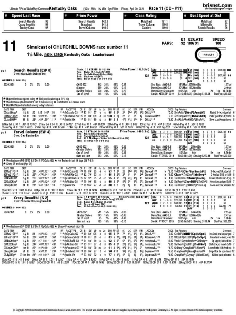 Free Past Performances For 2021 Kentucky Oaks Horses | PDF | Horses ...