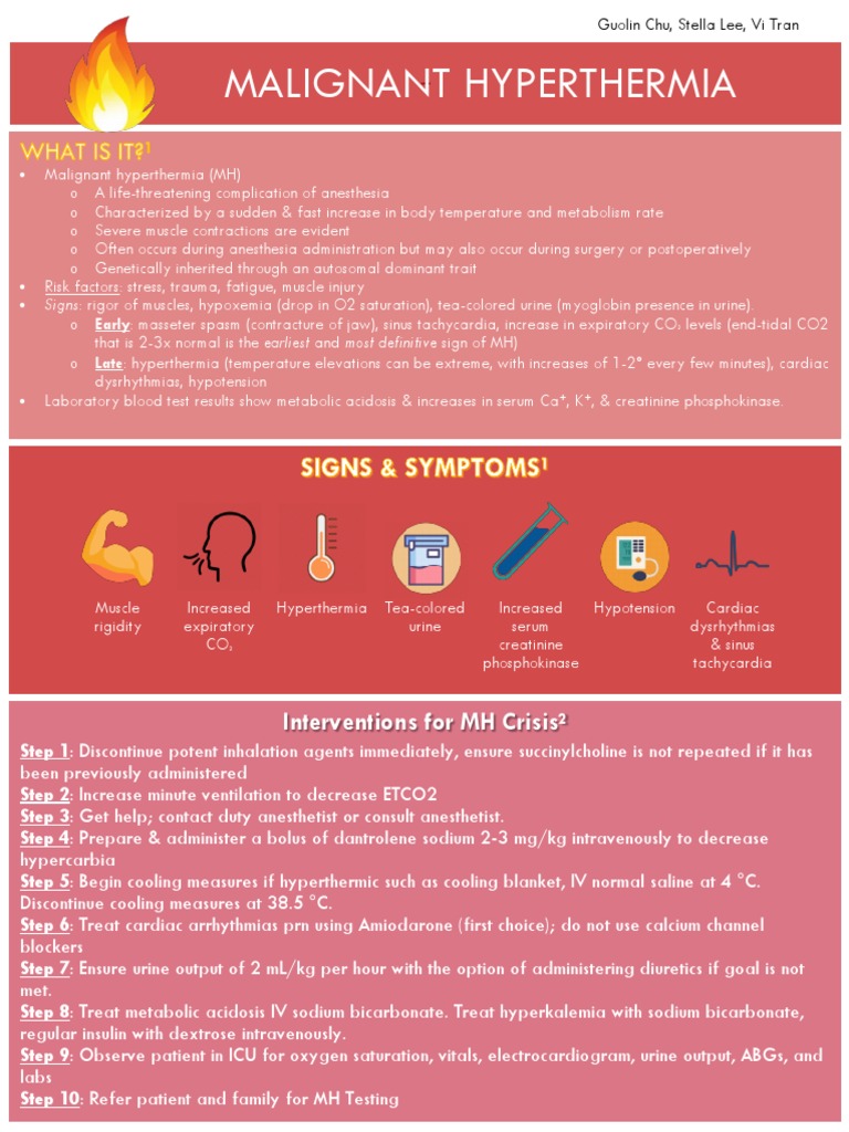 Malignant Hyperthermia Fact Sheet | PDF