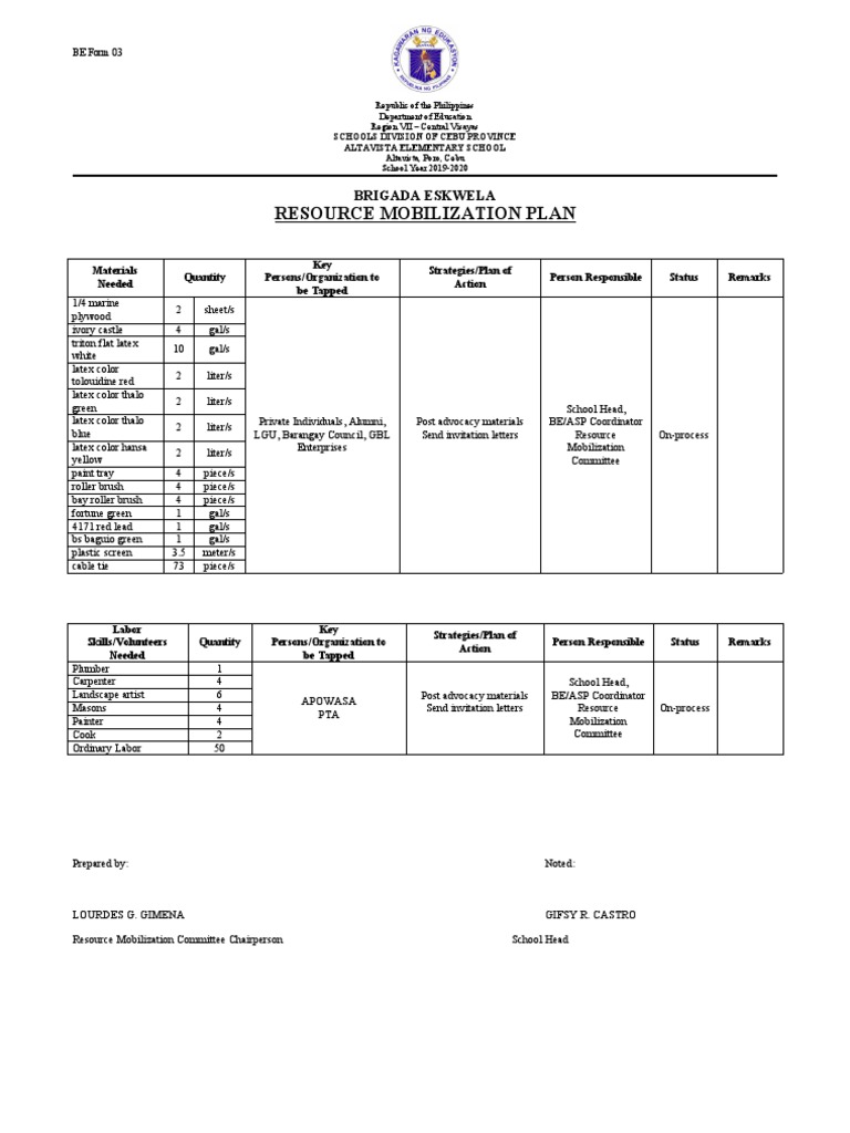 Be Form 3 - Resource Mobilization Plan | PDF