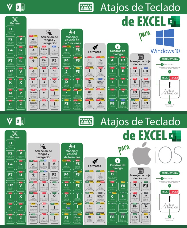 Tabla de Atajos | PDF | Microsoft Excel | Ciencias de la Computación