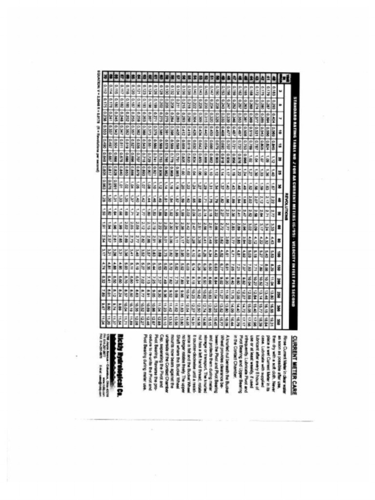 Manual Molinete Rickly Hidrological | PDF
