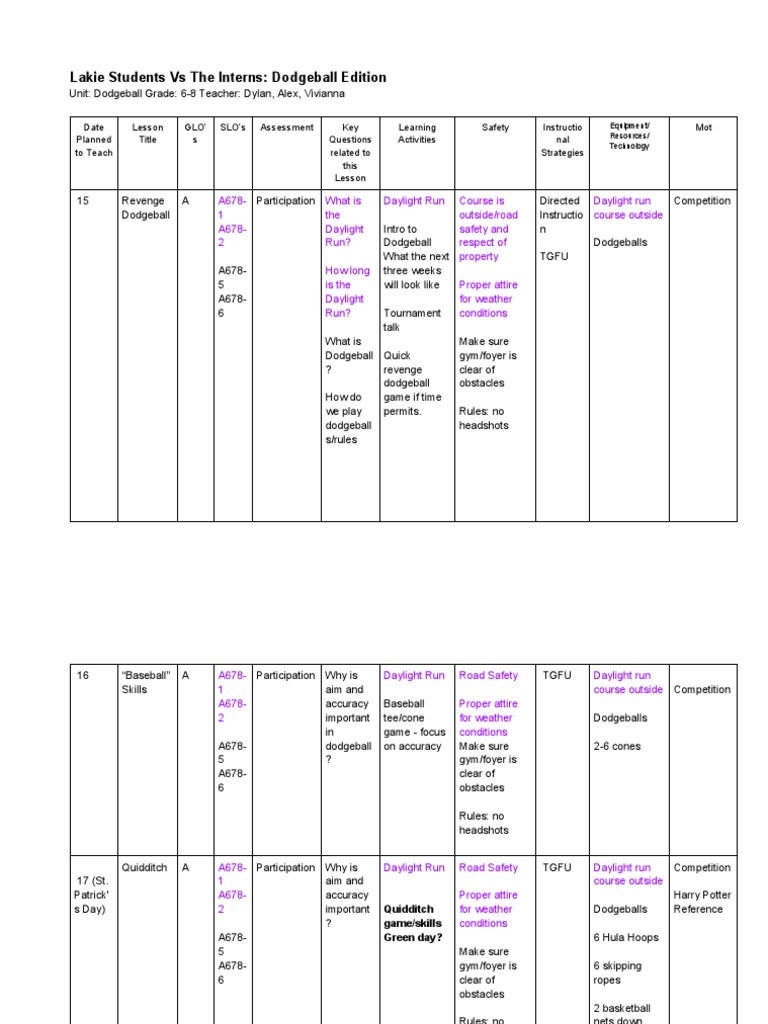 Dodgeball Unit Plan | PDF | Self Control | Self-Management