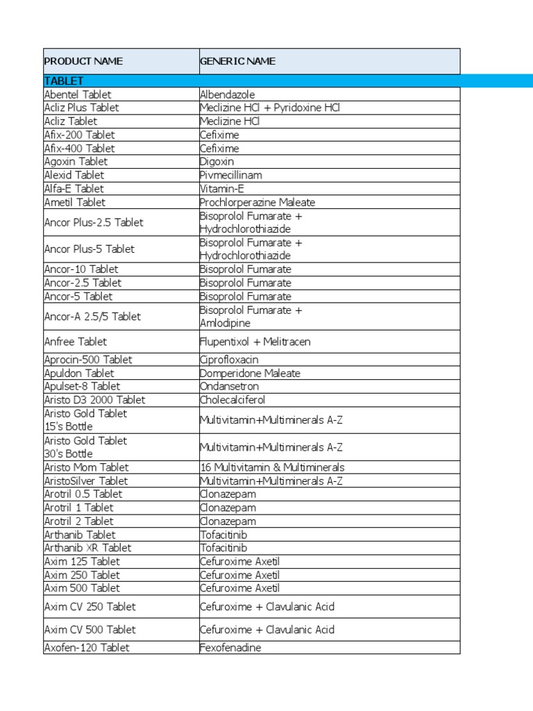 Aristopharma Product List | PDF | Topical Medication | Mass ...