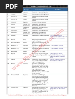 Square Pharmaceuticals Limited Bangladesh Products List | PDF | Medical ...