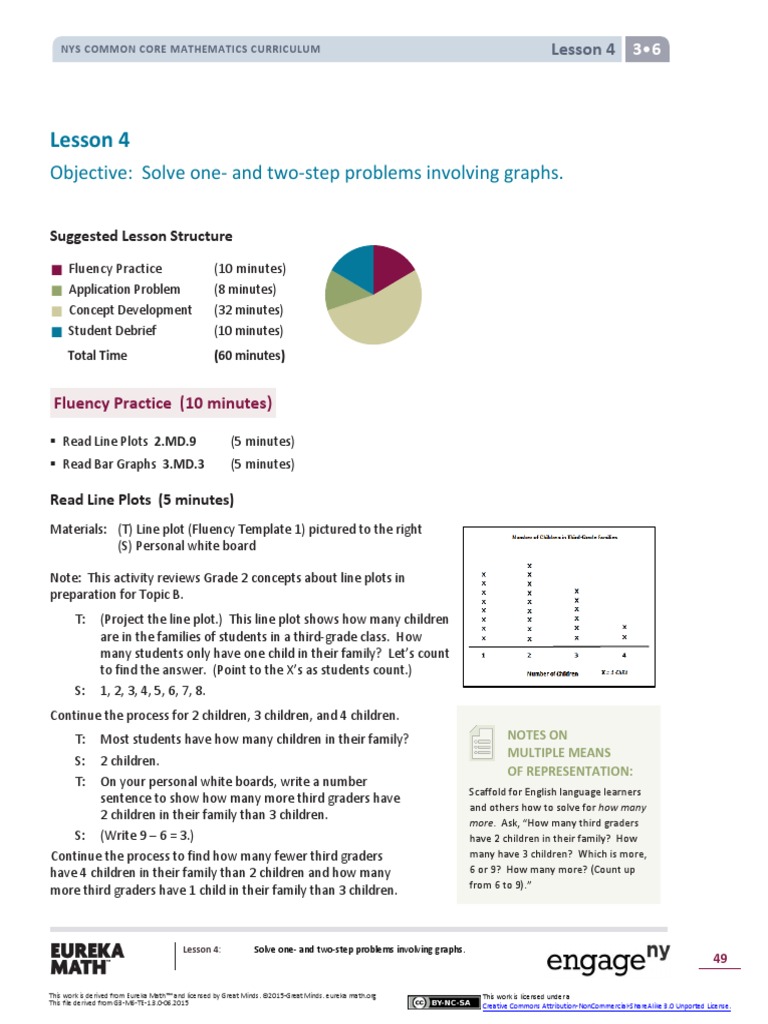 Math g3 m6 Topic A Lesson 4 | PDF | Common Core State Standards Initiative | Creative Commons ...
