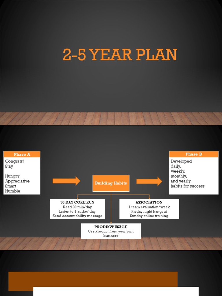 2-5 Year - Plan | PDF