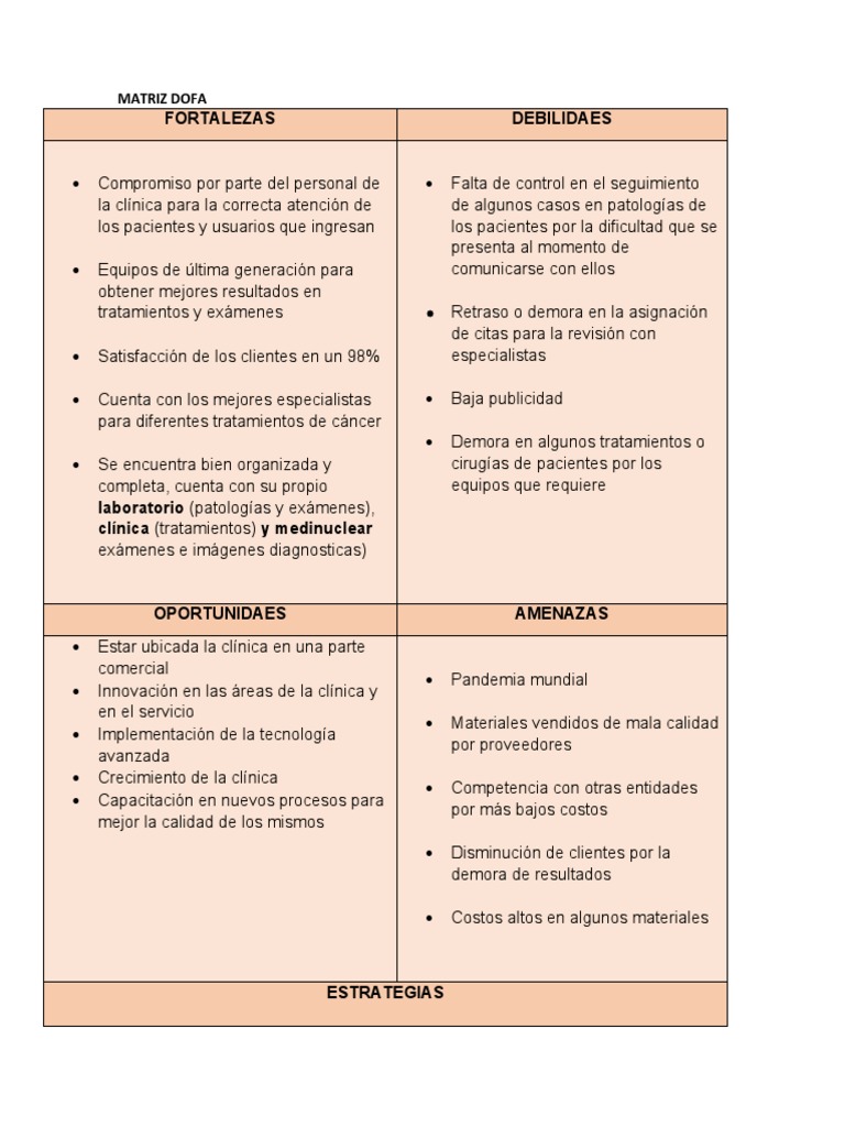 Matriz Foda Modulo Medicina Familiar Y Psicometria Clinica Análisis