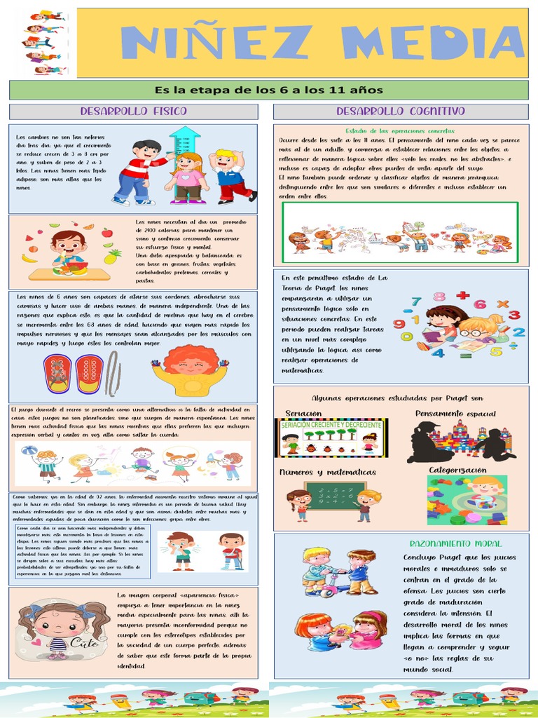 Infografia Niñez Intermedia | PDF