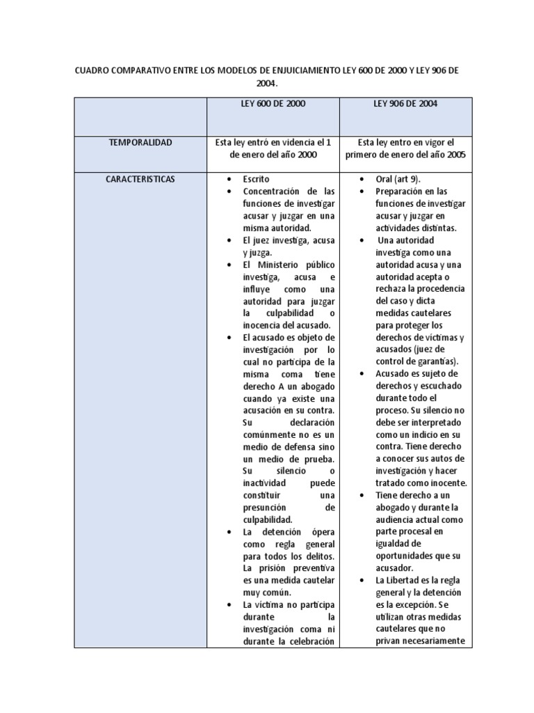 Cuadro Comparativo Entre Los Modelos de Enjuiciamiento Ley 600 de 2000 ...