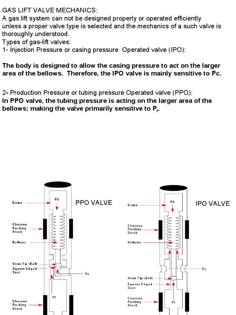 Gas Lift Valve Mechanics | PDF | Valve | Pressure