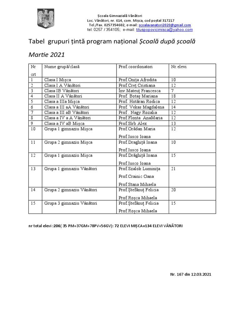 Grup Tinta Sds-Orar | PDF