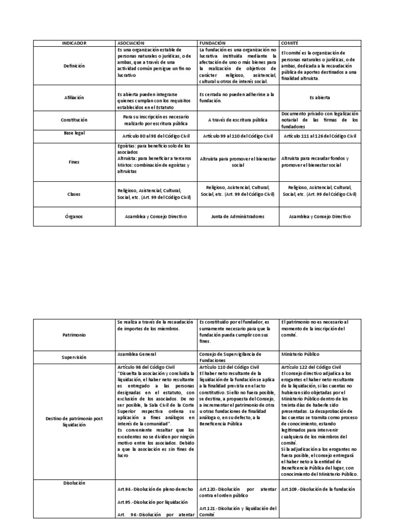 Cuadro Comparativo De Personas Jurídicas Pdf Fundación Sin Fines