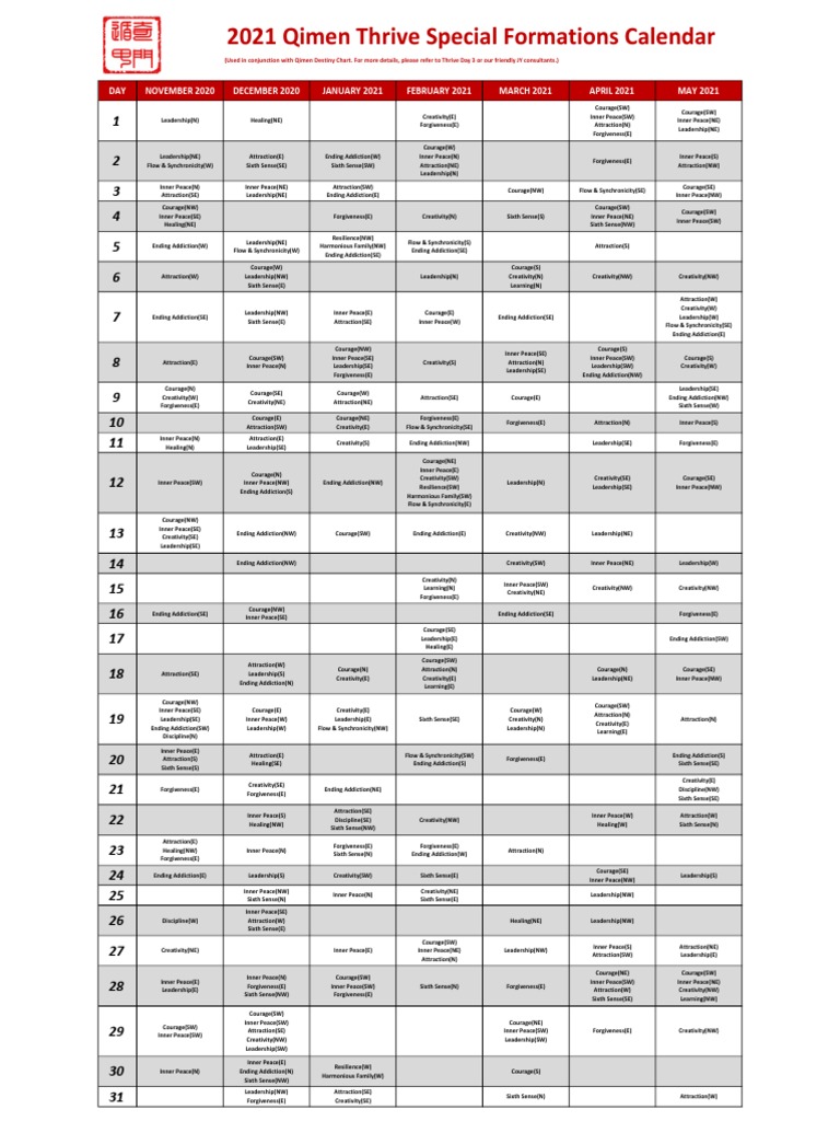 Qimen Thrive: Monthly Focus Calendar | PDF