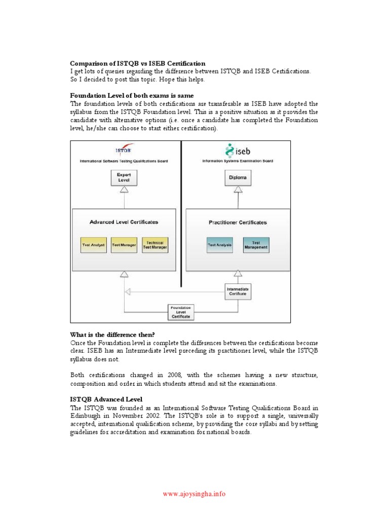 What Is The Difference Between ISTQB and ISEB Exams | PDF ...