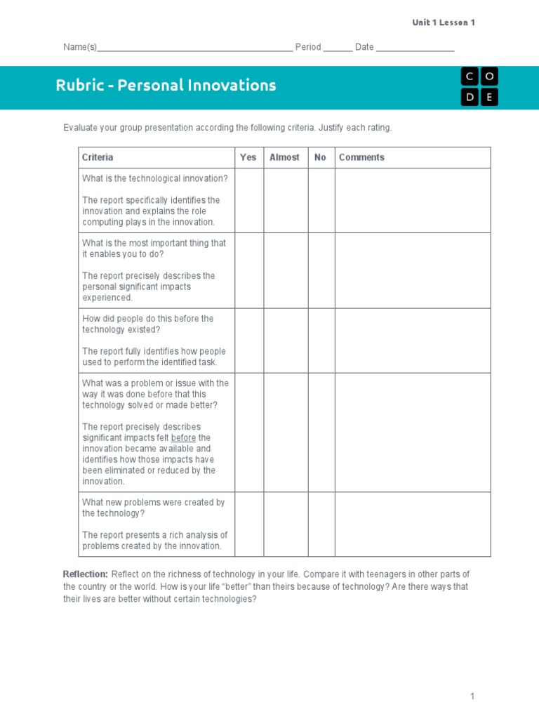 U1L01 Rubric - Personal Innovations | PDF | Social Science
