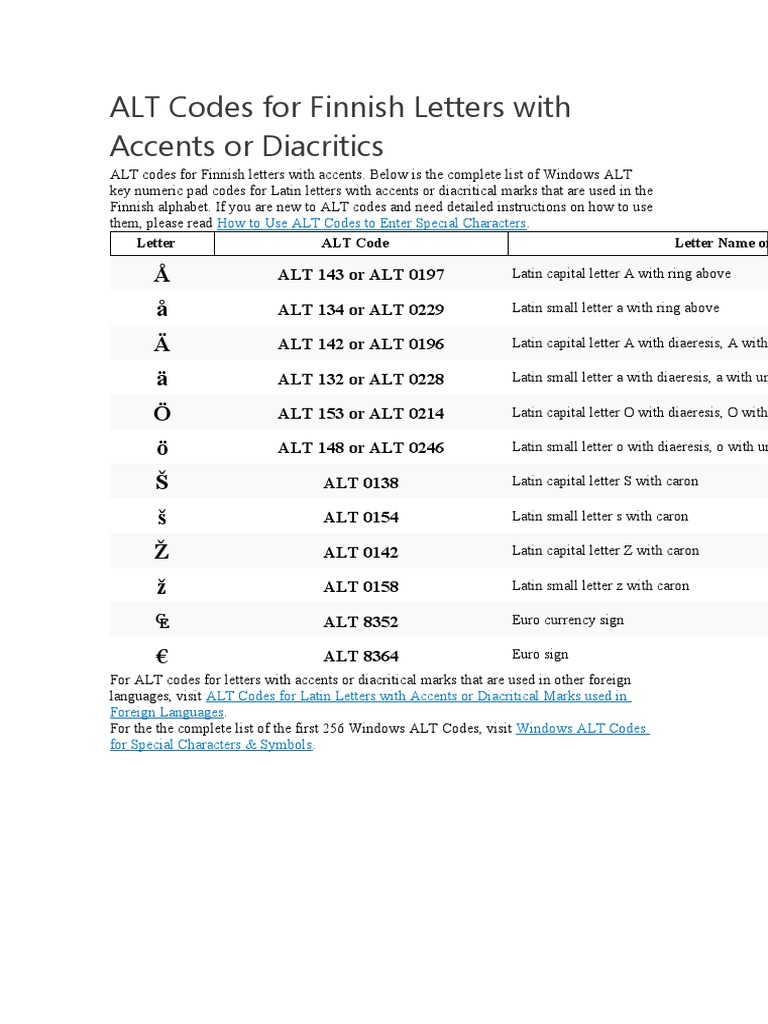 ALT Codes For Finnish Letters With Accents or Diacritics | PDF