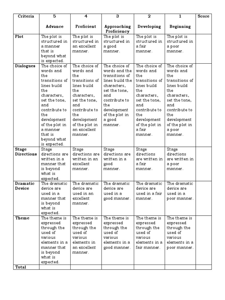 Drama Script Writing Criteria | PDF