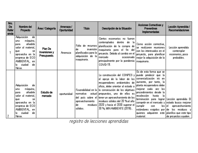 Registro de Lecciones Aprendidas | Descargar gratis PDF | Empresas | Residuos