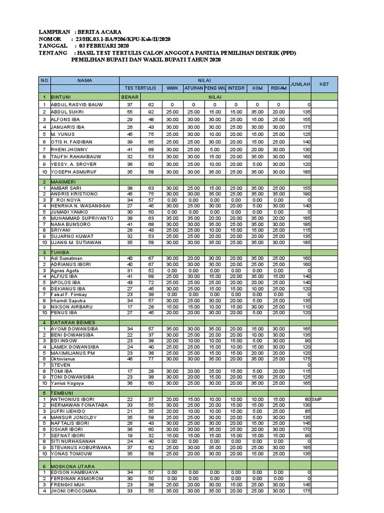 Hasil Tes Tertulis PPD 2020 | PDF