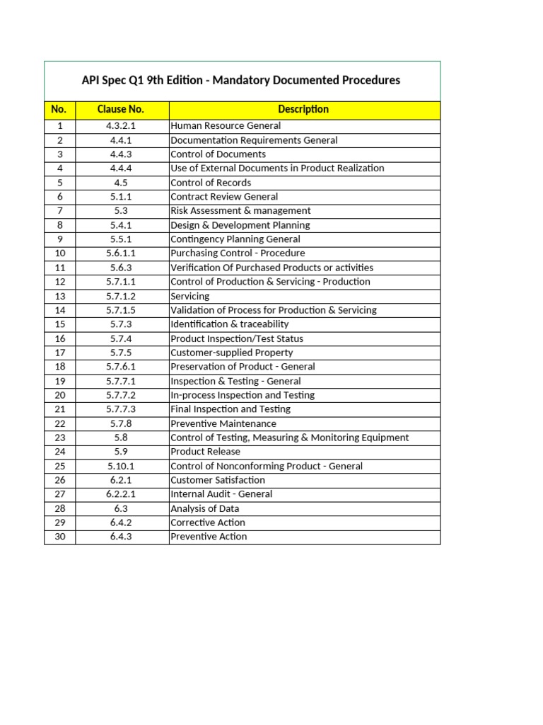 API Spec Q1 9th Edition - Mandatory Documented Procedures: No. Clause ...
