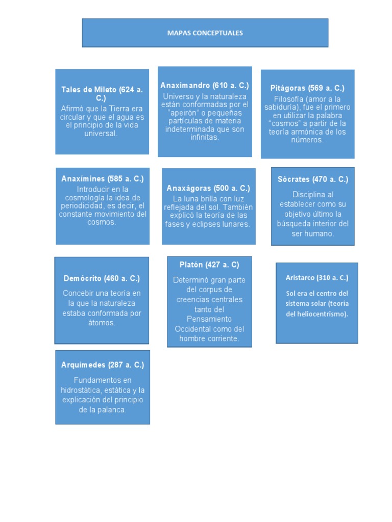 Mapa Conceptual de Los Filósofos | PDF