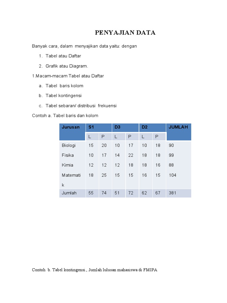 Penyajian Data: Tabel dan Grafik | PDF